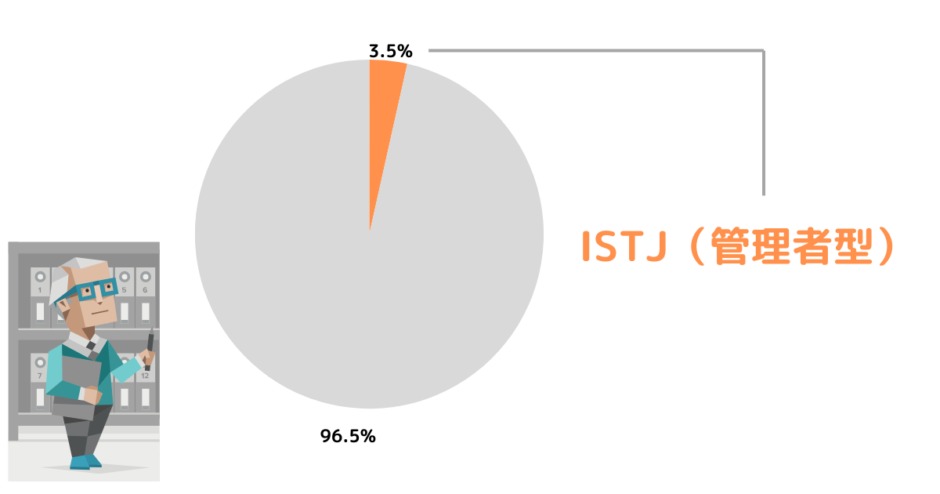 ISTJ（管理者型）の性格あるある！相性・特徴・恋愛傾向・有名人 | yururi
