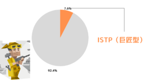 【保存版】ISTP（巨匠型）の性格は？相性・恋愛・あるあるを紹介 | yururi